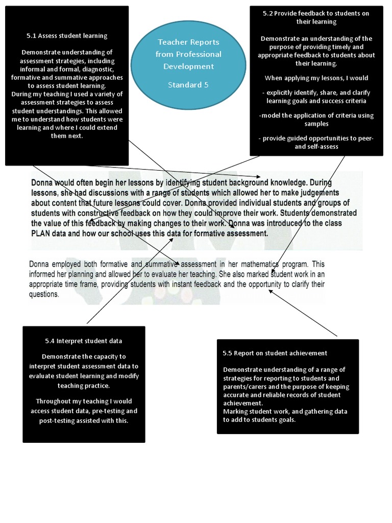 Standard 5 Report | PDF | Educational Assessment | Psychology