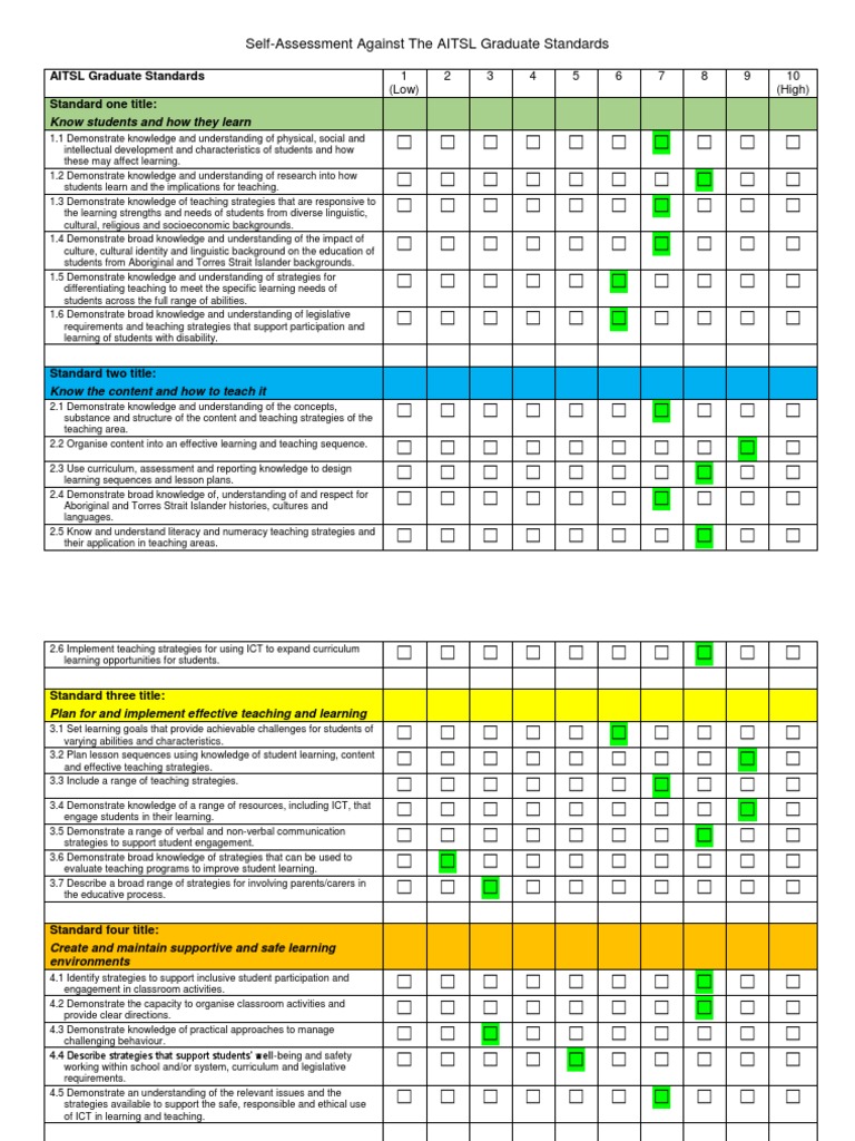 Self-Assessment Against The Aitsl Graduate Standards | PDF ...