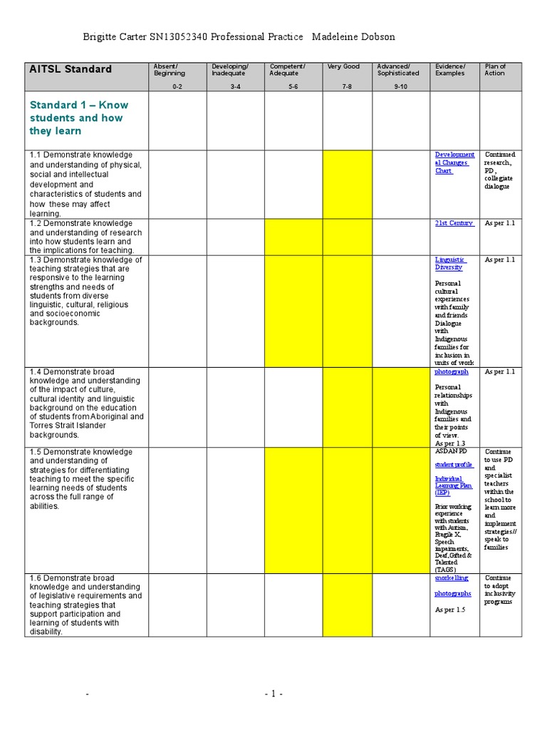 aitsl standards personal checklist | Educational Assessment ...