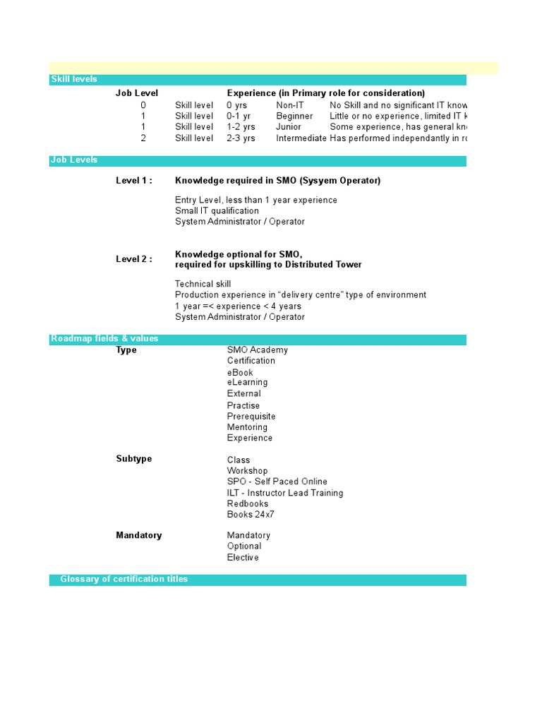 SMO Education Roadmap - Mainframe | PDF | Ibm Db2 | Operating System
