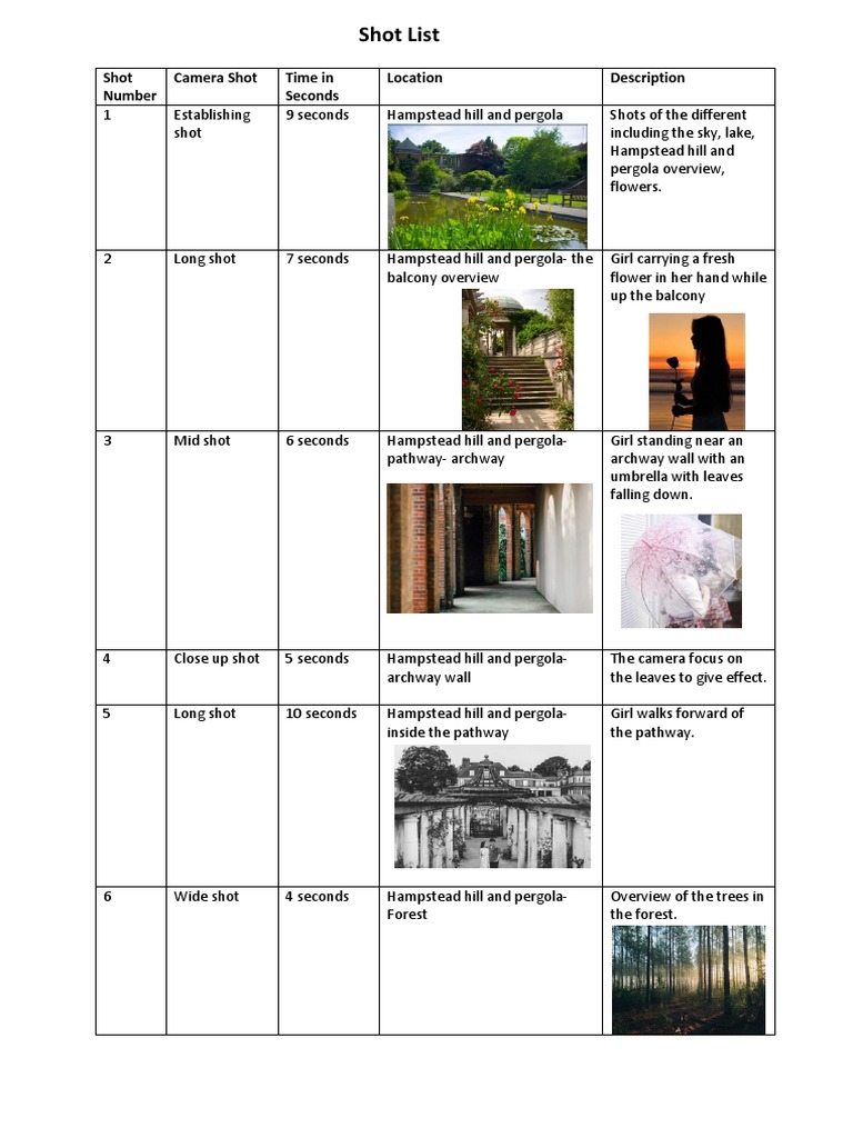 Shot List: Shot Number Camera Shot Time in Seconds Location Description ...