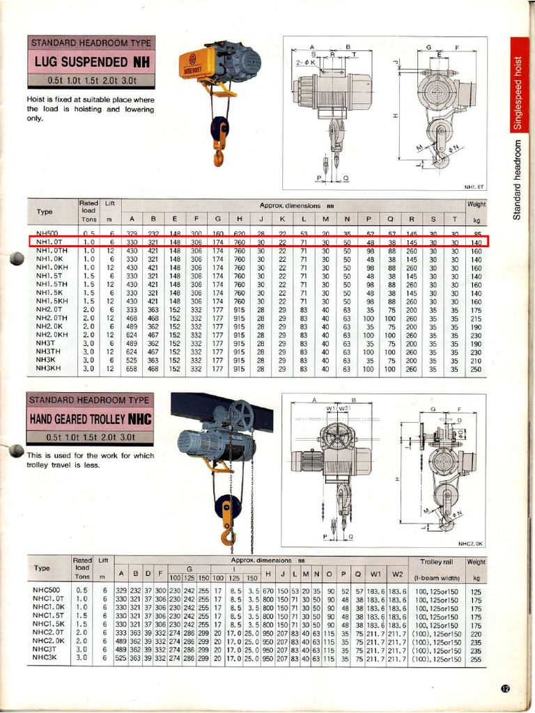 Nippon Hoist Wire NH 1 OT | PDF