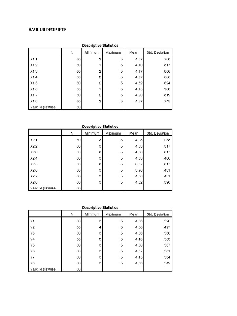 Hasil Uji Deskriptif Descriptive Statistics Pdf Descriptive 5931