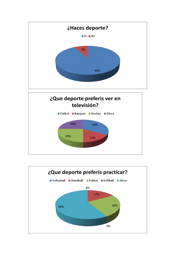 Encuesta sobre preferencias deportivas | PDF | Deportes olímpicos de ...