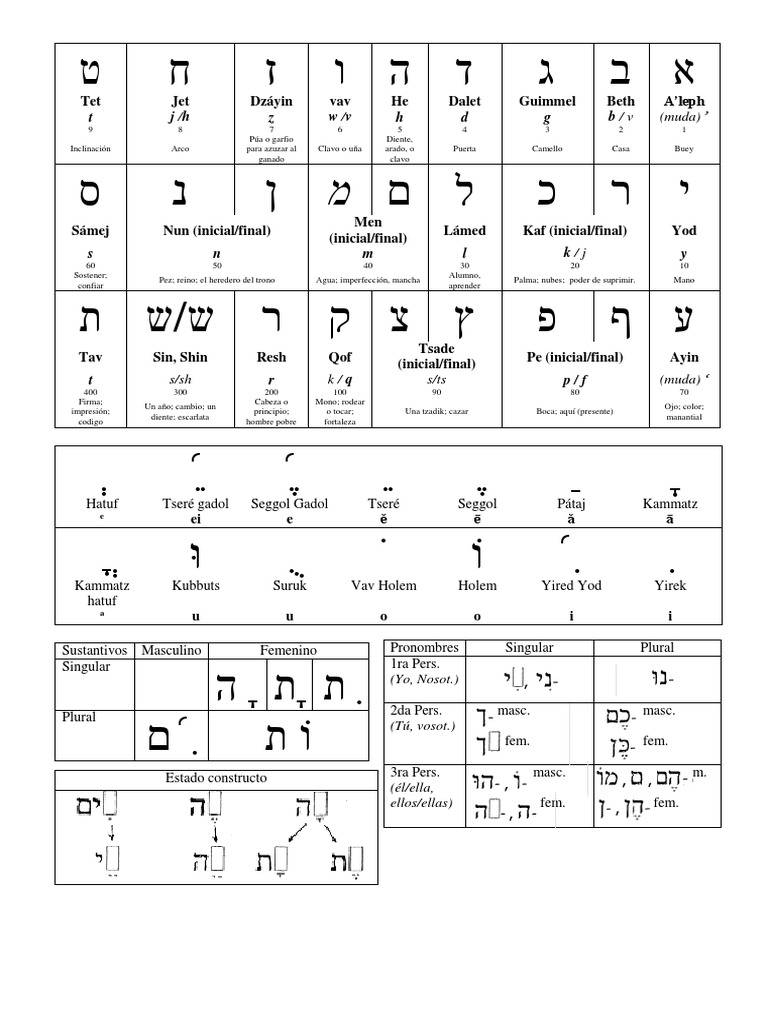 Alefato hebreo | Estilo (ficción) | Mecánica del lenguaje