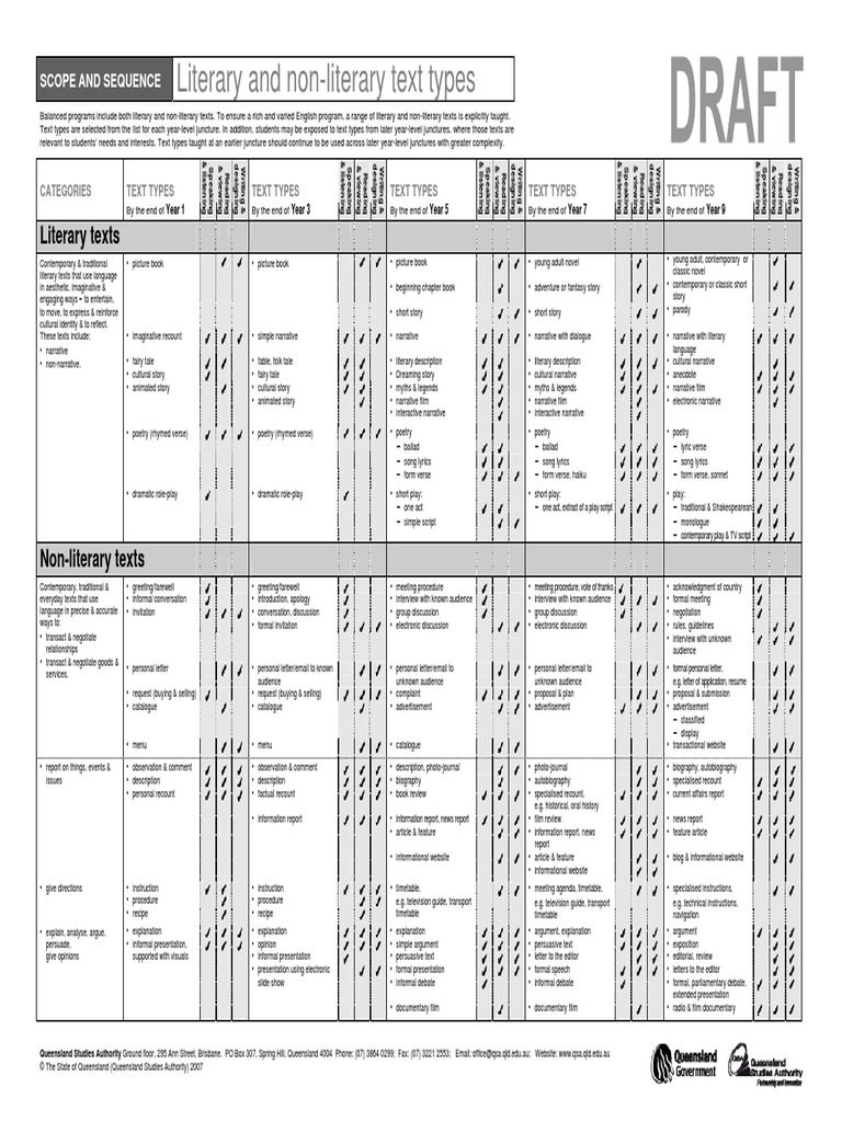 Literary and Non-literary Text Types | Narrative | Conversation