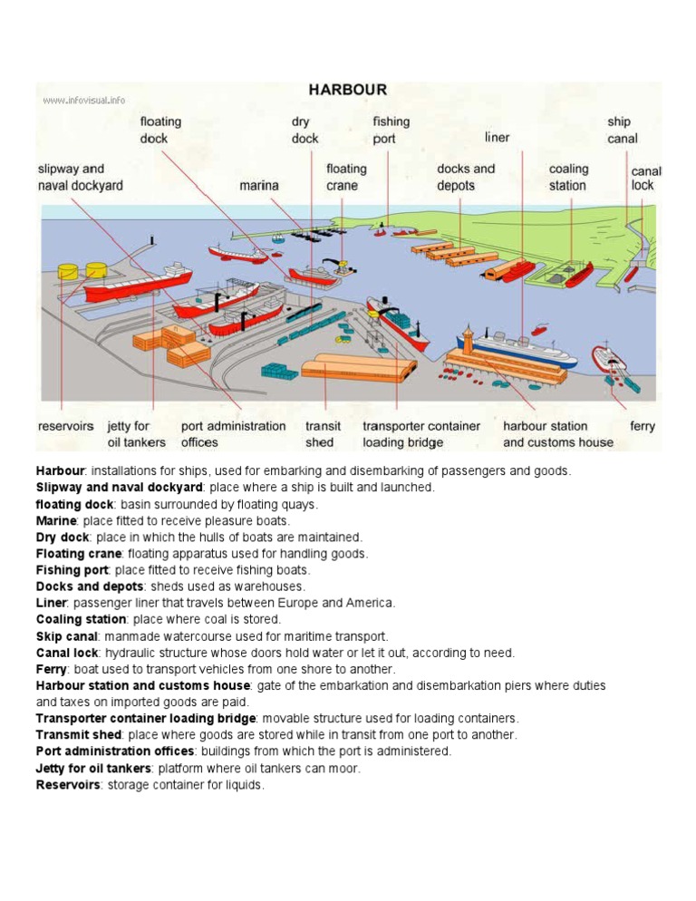 Harbour | PDF