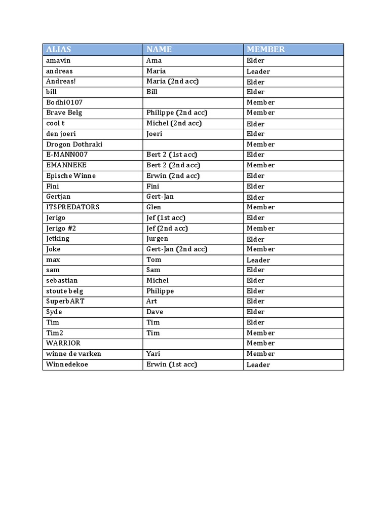 Member and Role Directory | PDF