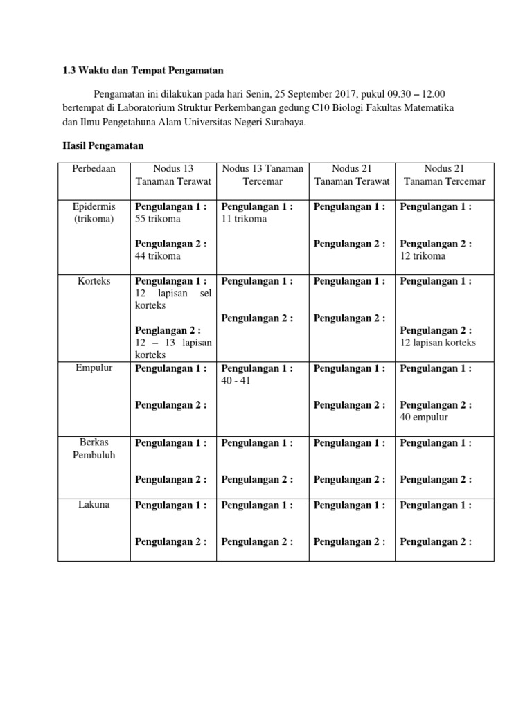 Tabel Pengamatan | PDF