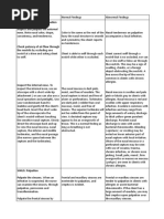 IPPA Nursing Process | PDF | Physical Examination | Heart