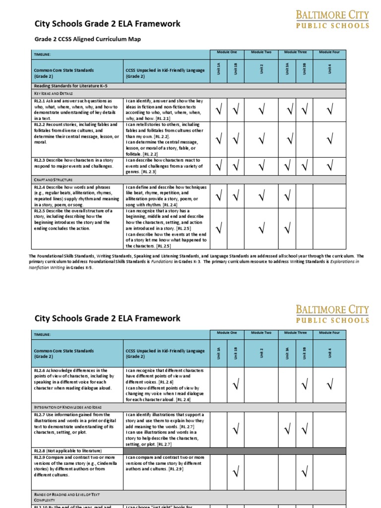 Gradetwoalignedcurriculummap Final | PDF | Curriculum | Paragraph