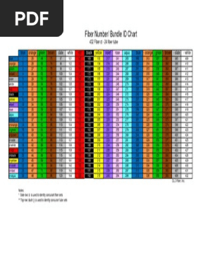 Fiber Optic Color Code Chart For 144 And 288 Count Cables, 46% OFF