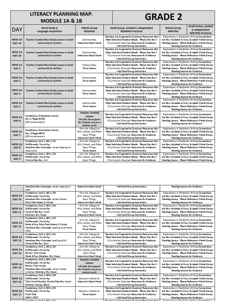 Grade2 Planning Map Mod1 | PDF | Reading (Process) | Curriculum