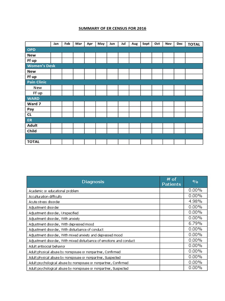 2016 Summary of Er Patient Census | PDF | Substance Abuse | Anxiety ...