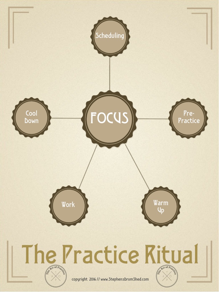 Practice Ritual | PDF