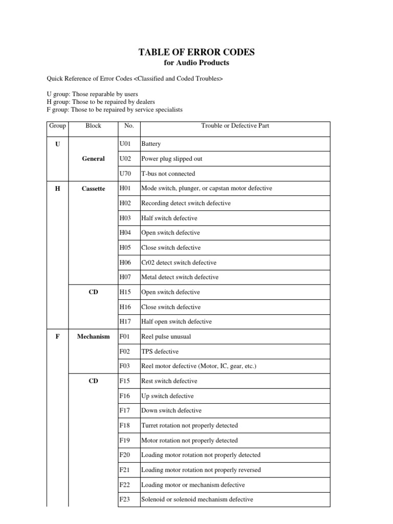 Error Codes | PDF | Compact Cassette | Compact Disc