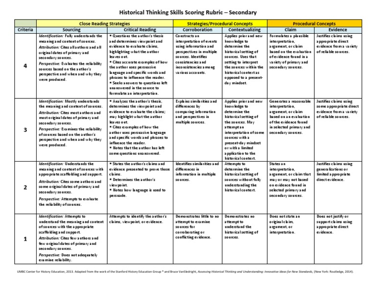 Arch Historical Thinking Skills Rubric Secondary Rev 2-17-14 | PDF ...