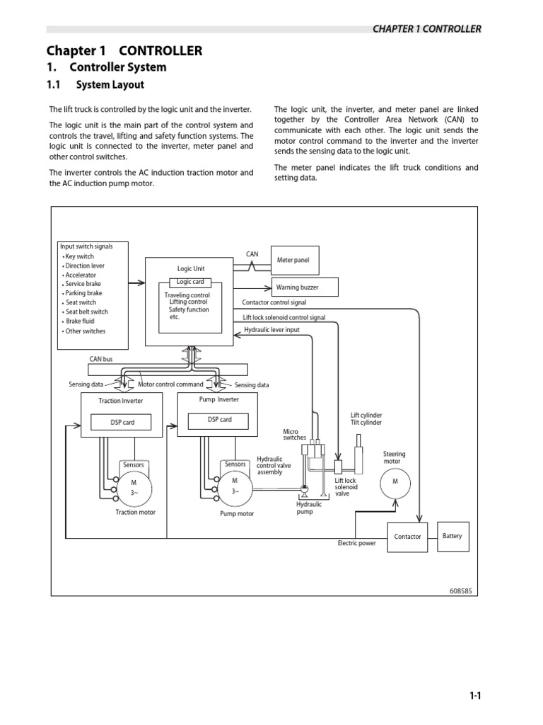 Controller | PDF | Elevator | Power Inverter