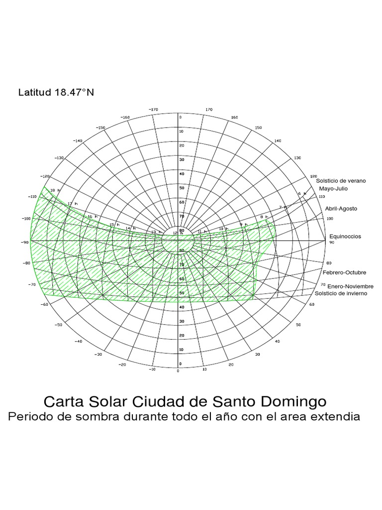 Carta Solar Santo Domingo | PDF