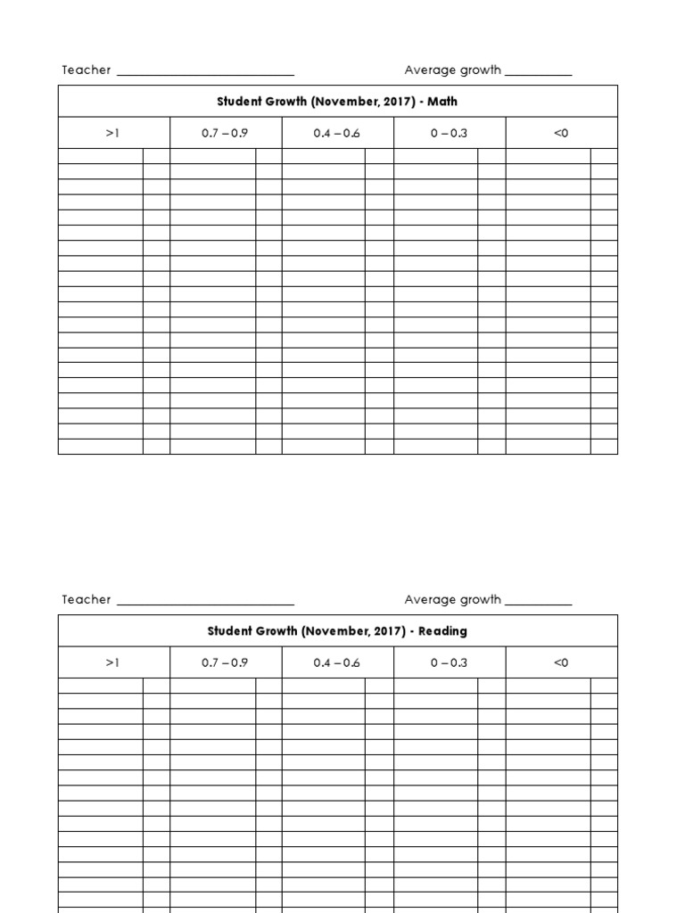Student Growth Metrics: Math & Reading | PDF | Self-Improvement