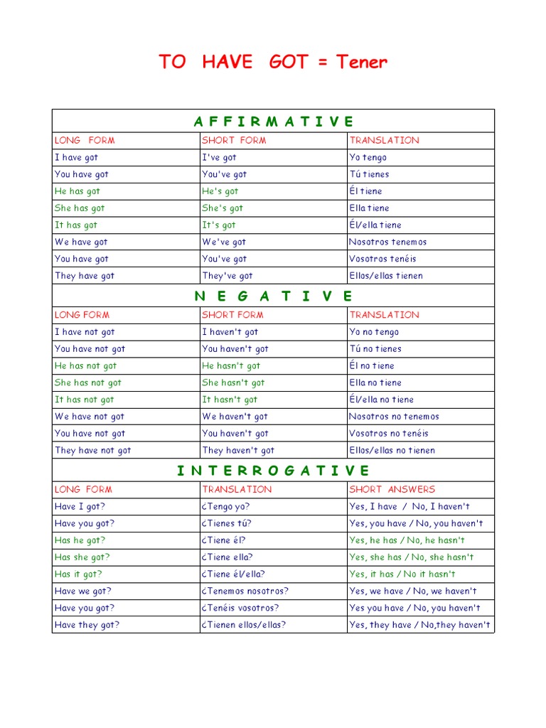 HAVE+GOT Table | PDF