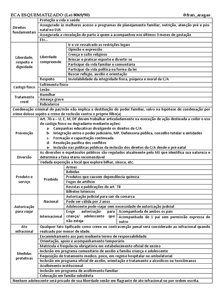 ECA - Esquematizado | PDF | Adolescência | Juiz