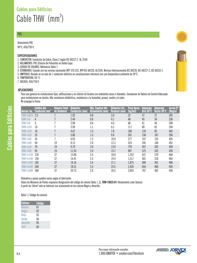 CABLE THW Mm2 Version 1 F | Descargar gratis PDF | Materiales ...