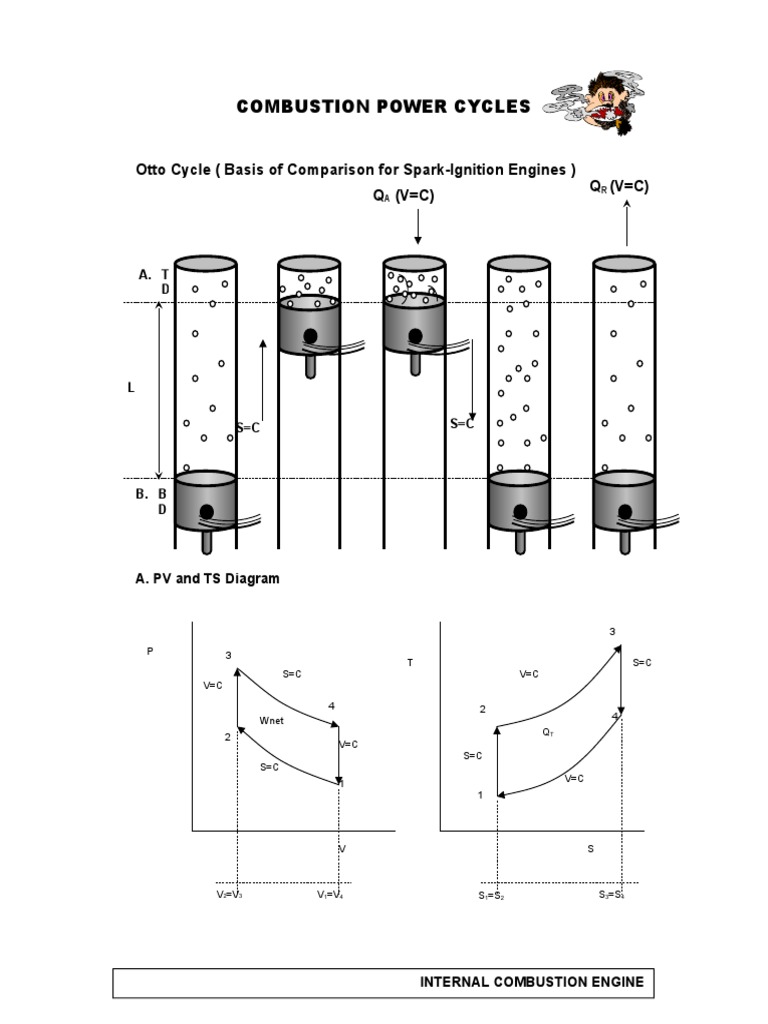 Internal Combustion Engine | PDF | Thermodynamics | Chemistry