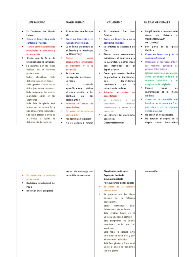 Cuadro Comparativo Del Cristianismo | Sacramentos | Iglesia Católica Cuadro Comparativo Del Cristianismo | Sacramentos | Iglesia Católica