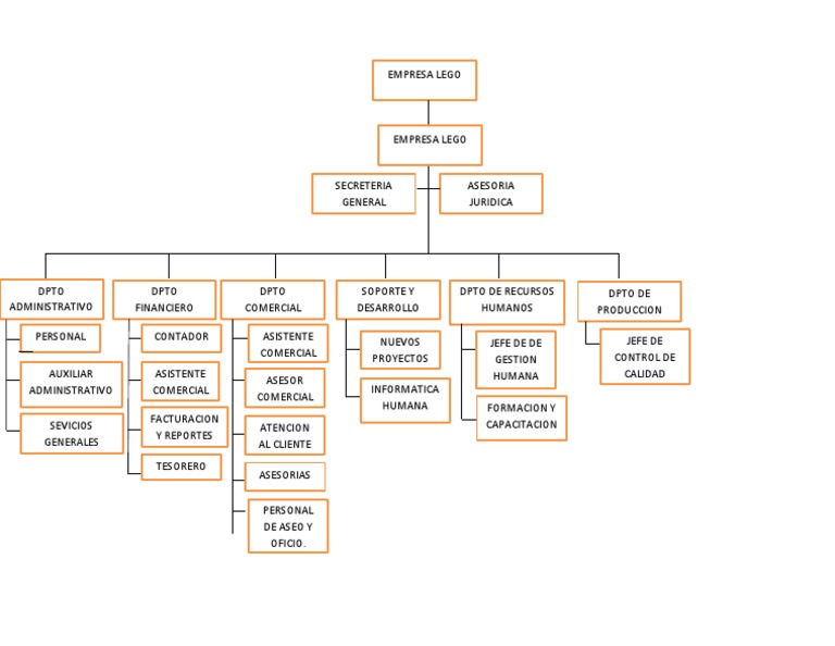 Organigrama Empresa LEGO