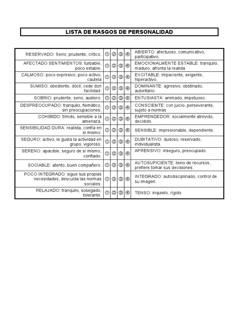 Lista de Rasgos de Personalidad