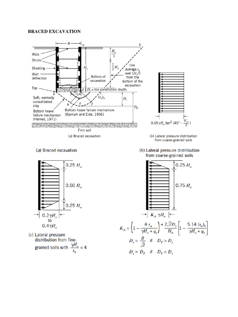 Braced Excavations | Soil Mechanics | Stress (Mechanics)