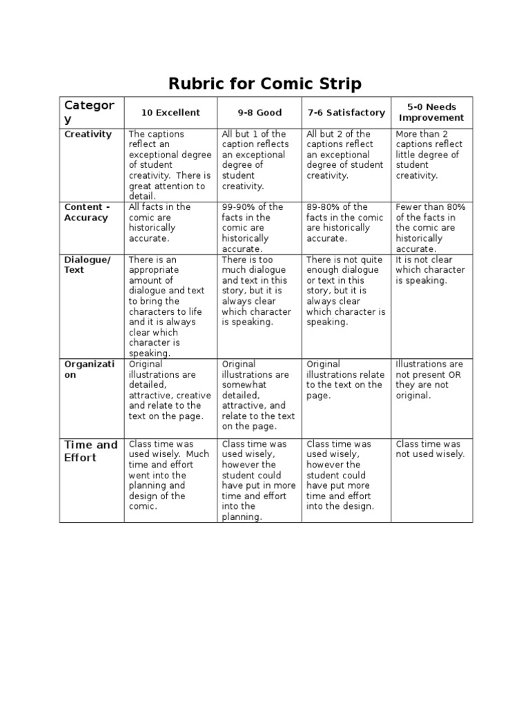 Comic Strip Rubric | PDF | Comics | Entertainment