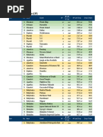 Top FGO Drop Locations and Rates | PDF | Nature