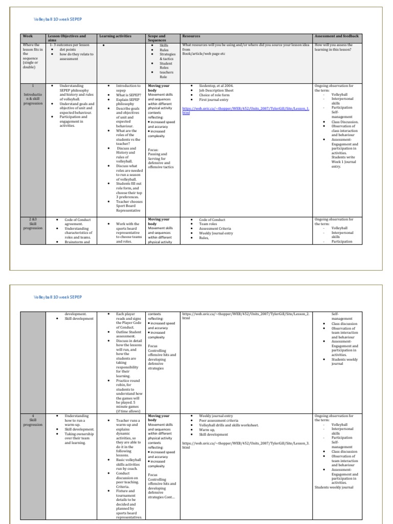 Volleyball Sepep Program | PDF | Teachers | Motivation