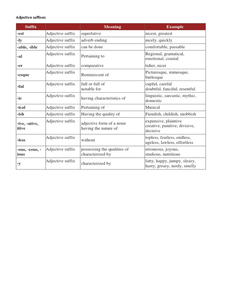 Adjective, Noun and Verb Suffixes | PDF | Adjective | Verb