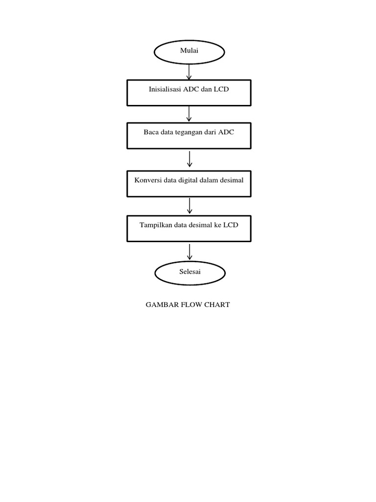 Flow Chart Arduino Turbidity Meter | PDF