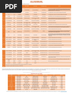 Piping Material Classes | PDF | Stainless Steel | Steel