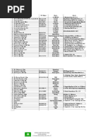 Daftar Klinik Utama Dan Pratama | PDF | Kesehatan Holistik