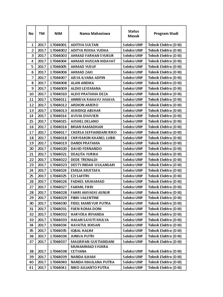 Data Maba Eleektro d3 | PDF