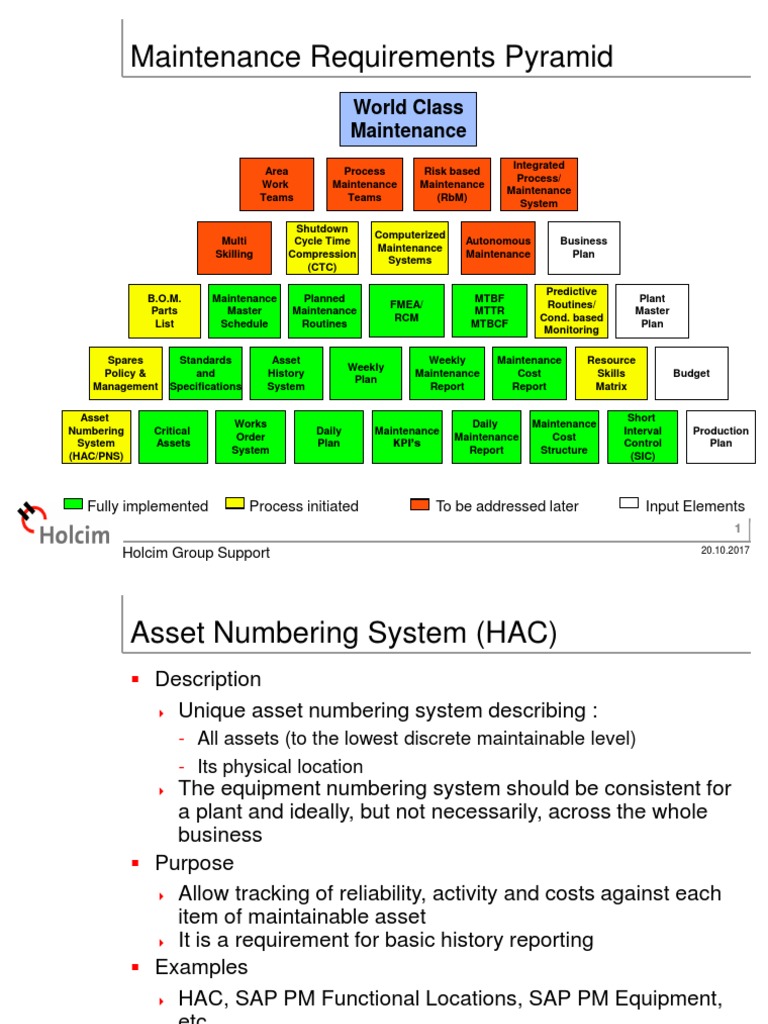 MAC Pyramid elements definitions.ppt | Reliability Engineering ...