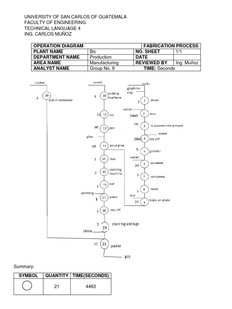 Bic Plant Fabrication Process Diagram | PDF | Science & Mathematics
