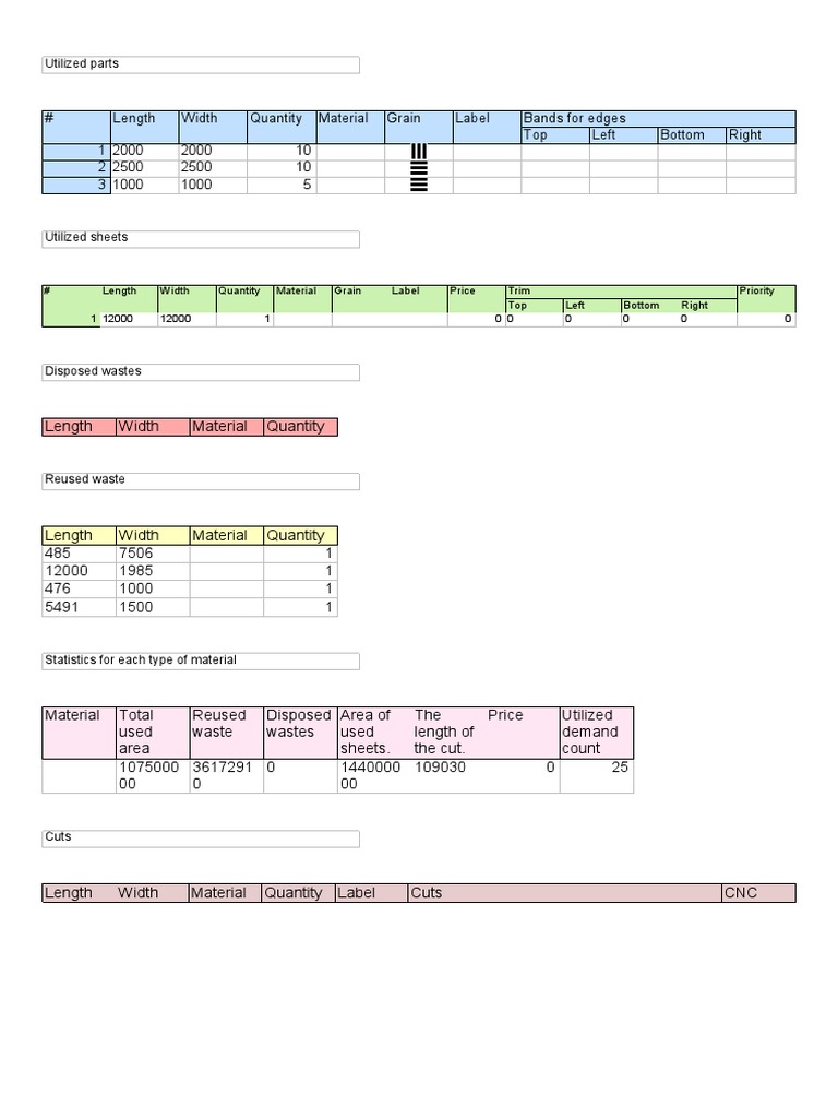 Cutting Optimization Pro - Statistics | PDF | Reuse | Waste