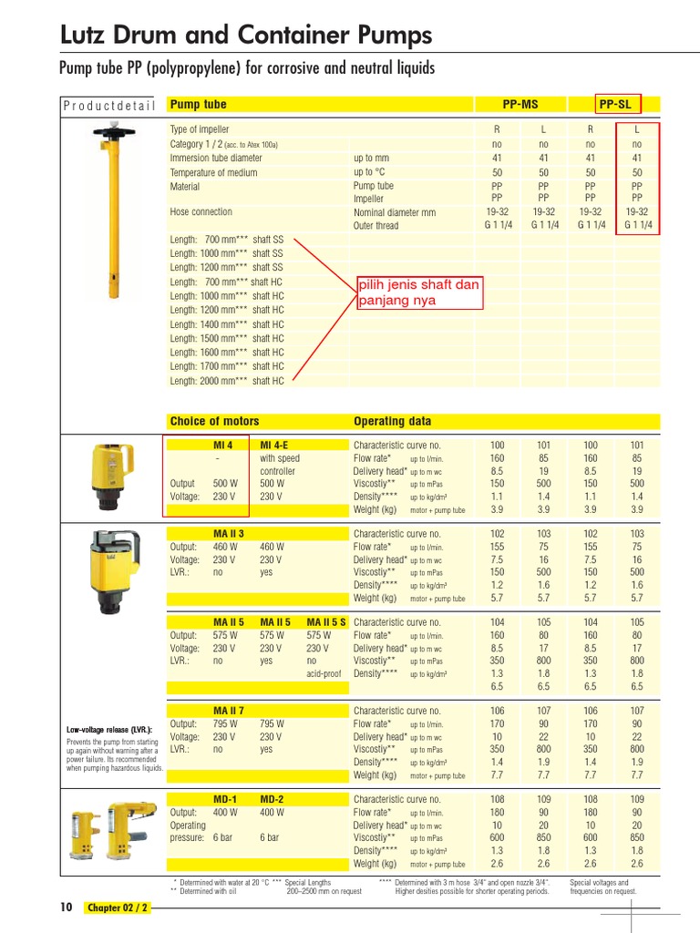 Lutz Drum and Container Pumps: Pump Tube PP (Polypropylene) For ...
