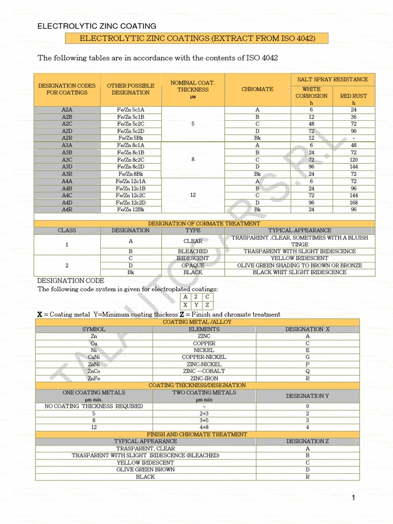 Electrolytic Zinc Coating PDF | PDF | Zinc | Nickel