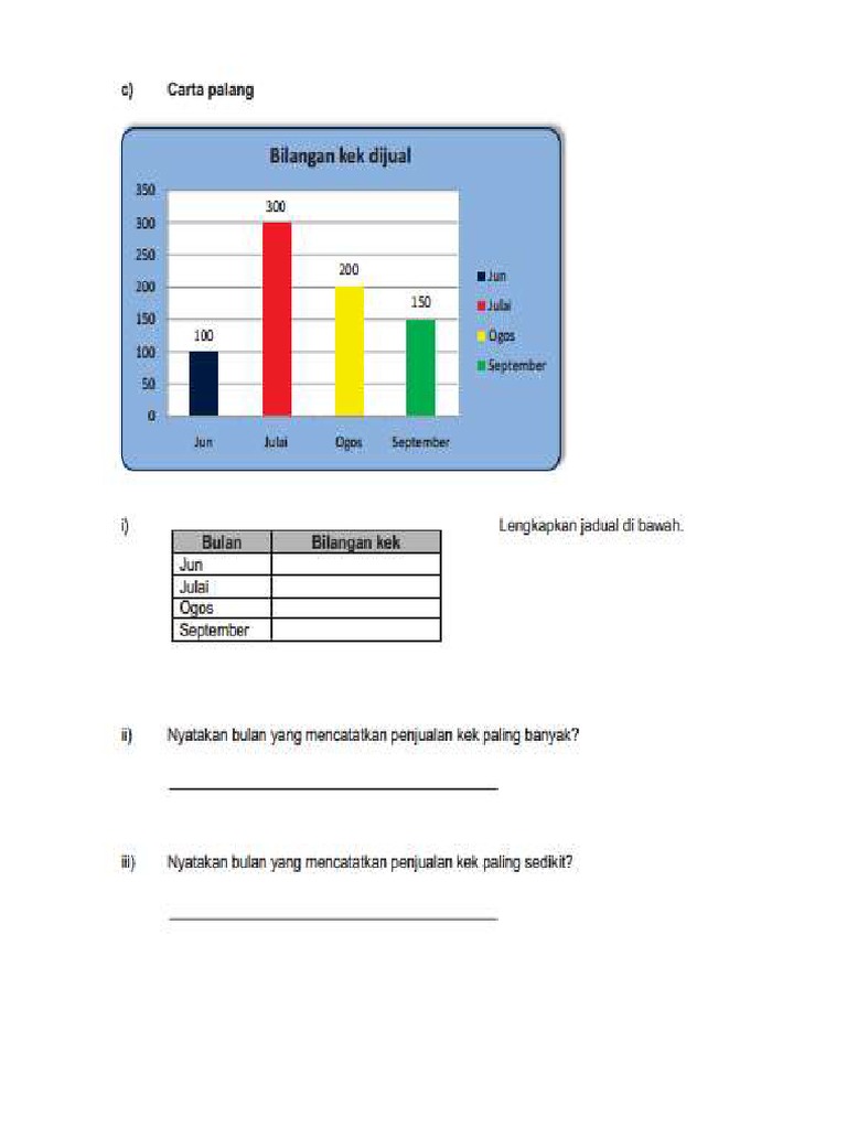 Lembaran Carta Palang | PDF