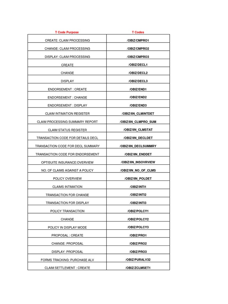 sap-t-codes-pdf-warehouse-inventory