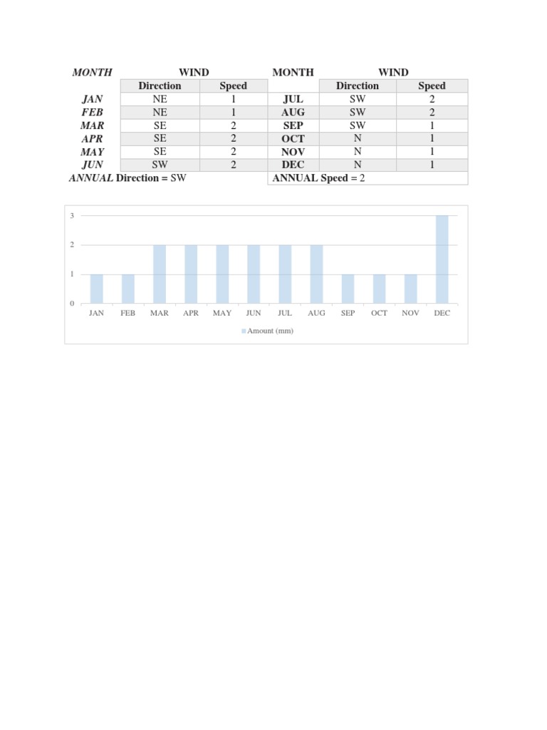 Month JAN FEB MAR APR MAY JUN ANNUAL Direction SW | PDF