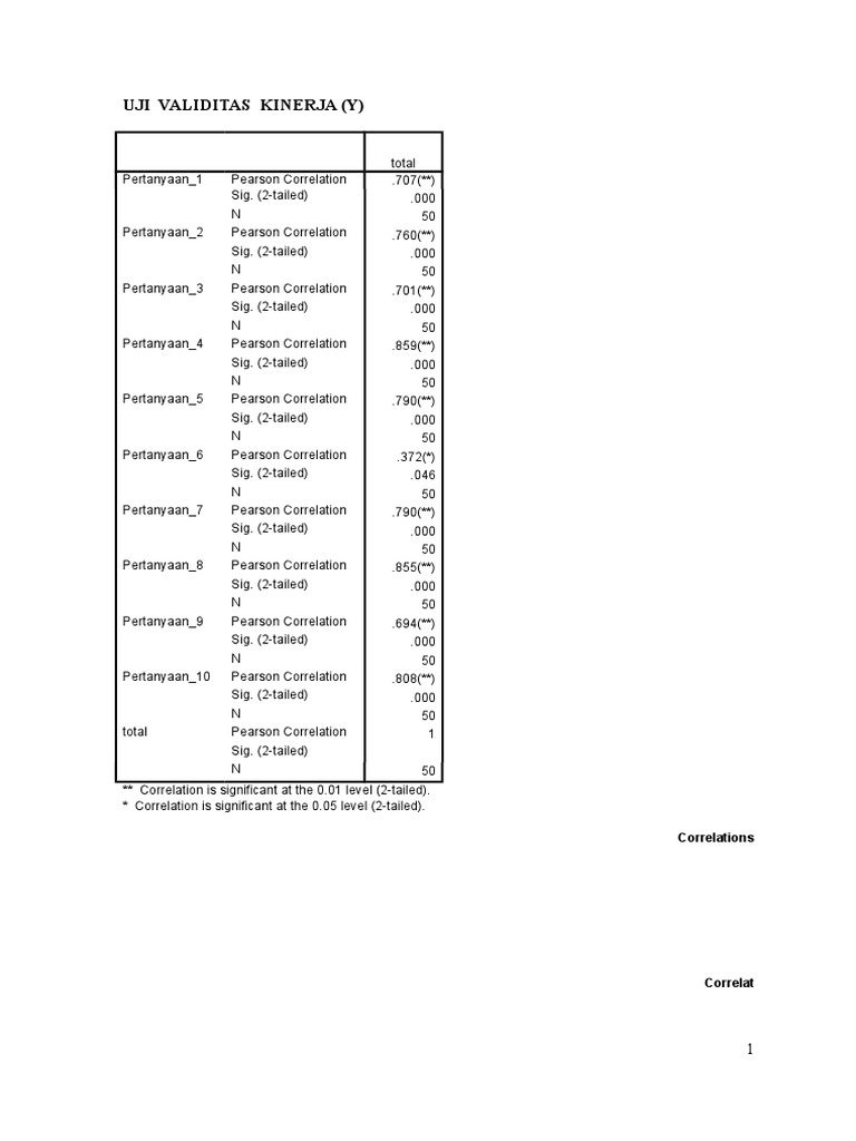 Uji Validitas Kinerja (Y) : Correlations | PDF | Errors And Residuals | Regression Analysis