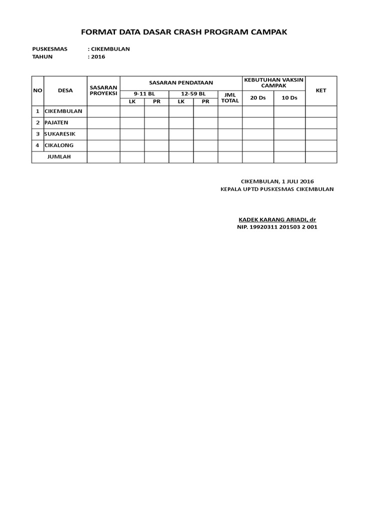 Format Data Dasar Crash Program Campak: 1 Cikembulan 2 Pajaten 3 ...